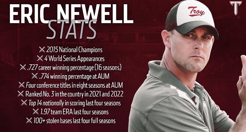 Eric Newell Softball Camps | Troy, Alabama